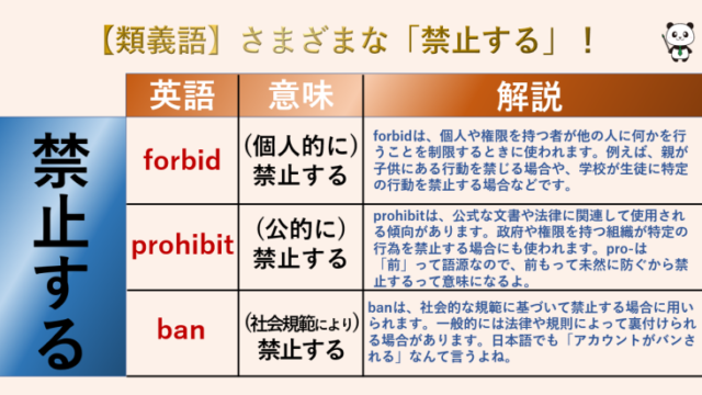 not to say / not to mention / not to speak of / to say nothing ofの違いは ...