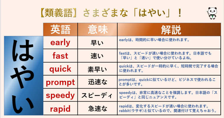 【はやい】early / fast / quick / prompt / speedy / rapidの違いは？ | 丸暗記英語からの脱却ブログ
