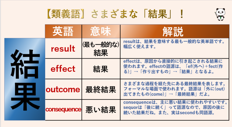 【結果】result / effect / outcome / consequenceの違いは？ | 丸暗記英語からの脱却ブログ
