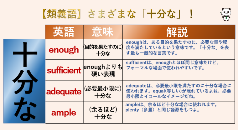 【十分な】enough / sufficient / adequate / ampleの違いは？ | 丸暗記英語からの脱却ブログ