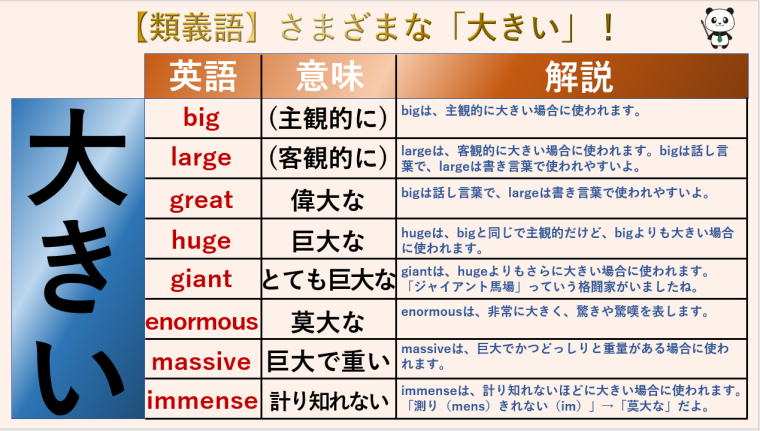 【大きい】big / large /great / huge / giant / enormous / massive / immenseの ...