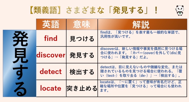 【発見する】find / discover / detect / locateの違いは？ | 丸暗記英語からの脱却ブログ