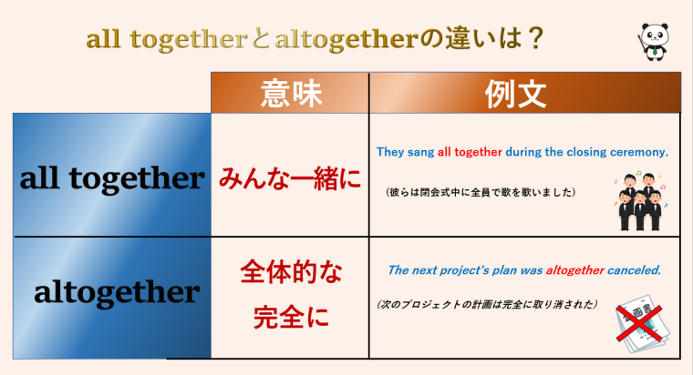 all togetherとaltogetherの違いは？ | 丸暗記英語からの脱却ブログ