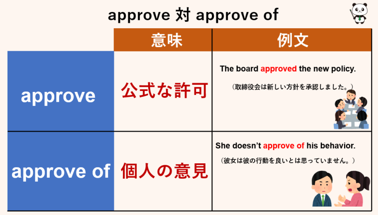 「approve」と「approve of」の違いを丸暗記せずに理解する | 丸暗記英語からの脱却ブログ